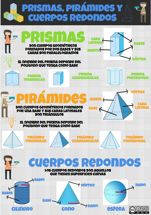 ¡Somos de 4º!: MATEMÁTICAS. GEOMETRÍA