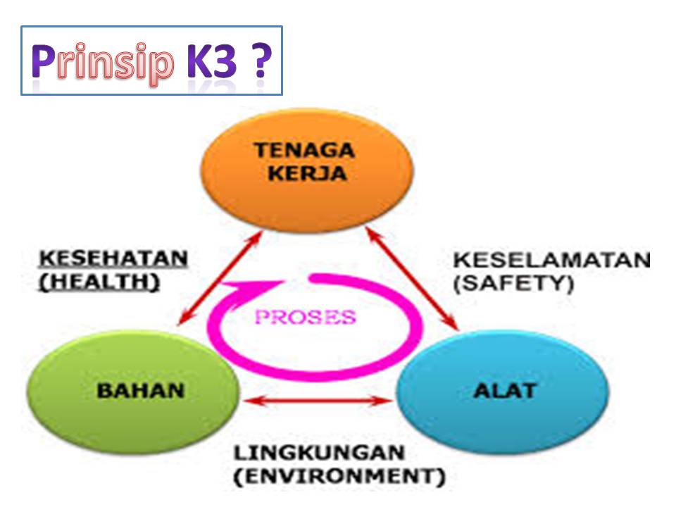 ZAENAL ABIDIN: Prinsip K3