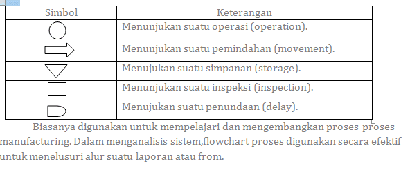 DUNIA IT: Penjabaran Mengenai Flowchart (5 jenis) serta Contohnya
