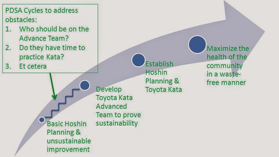 Hospital Kaizen: April 2014