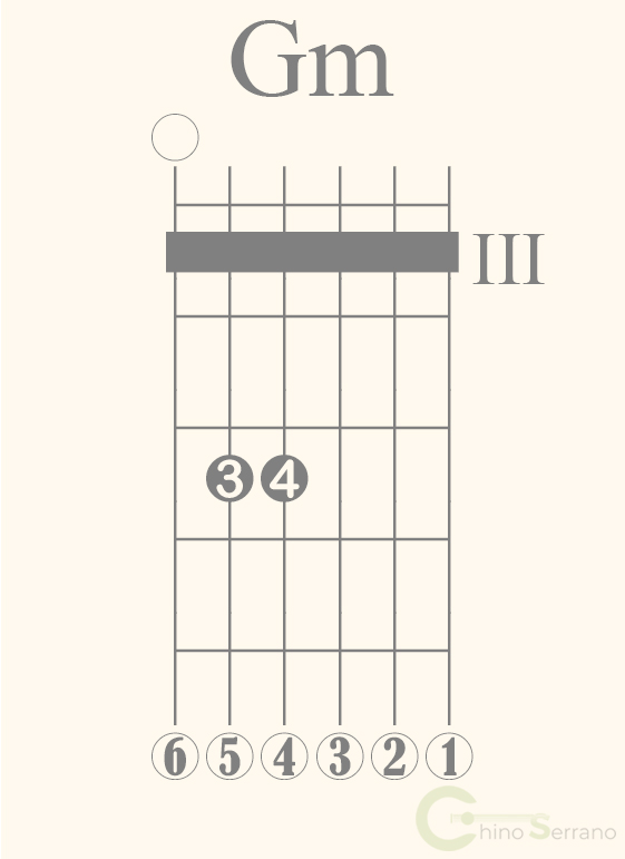 Acordes de Guitarra : Sol menor