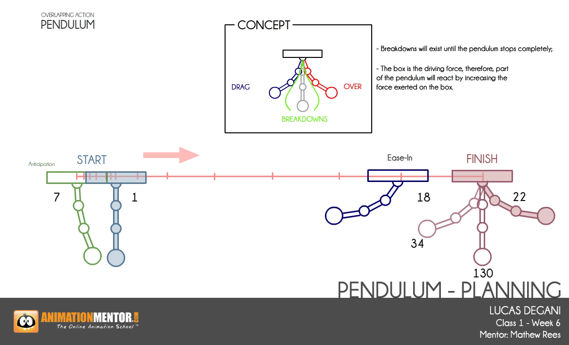 lucasdegani: Class 1 - Week 6: Overlapping Action