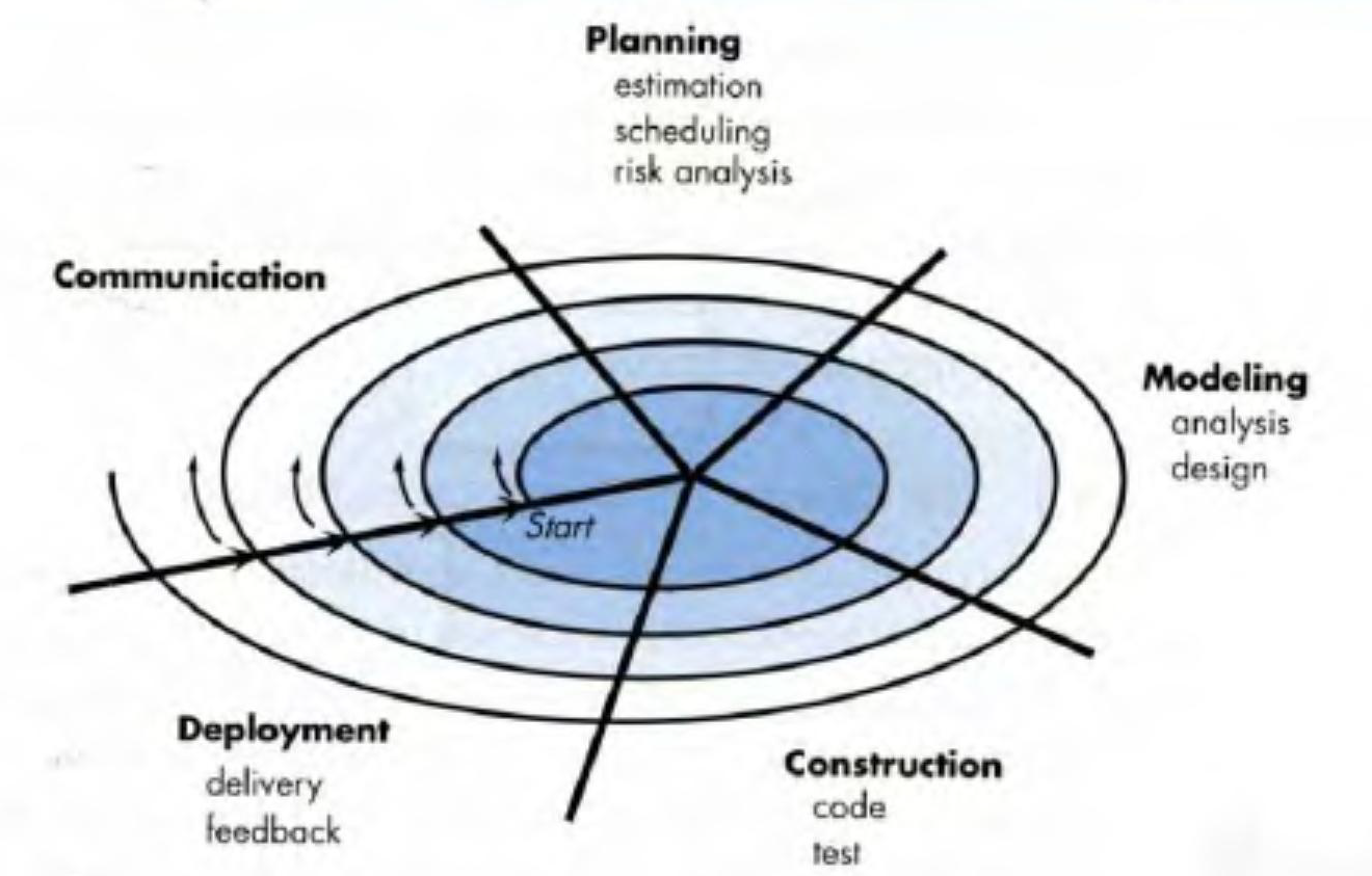 L - SPICA: Metode dan Model Proses Rekayasa Perangkat Lunak