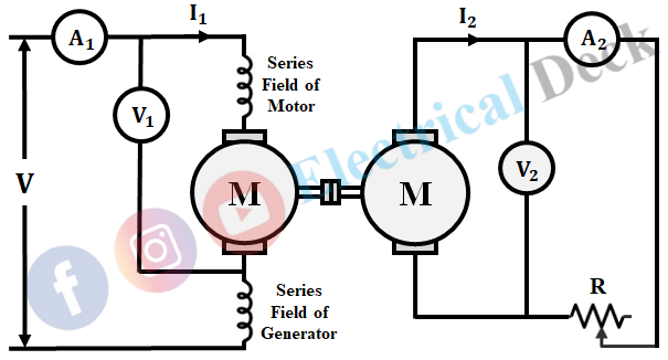 Field Test of DC Series Motor - Advantages & Disadvantages