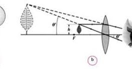 Rumus Alat Optik ~ seninan