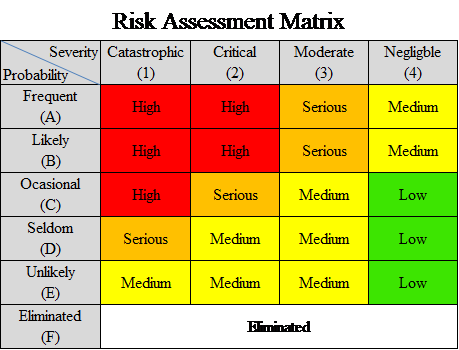 ERAU_ASCI 638: 7.7 - Research: Operational Risk Management