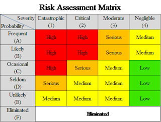 ERAU_ASCI 638: 7.7 - Research: Operational Risk Management