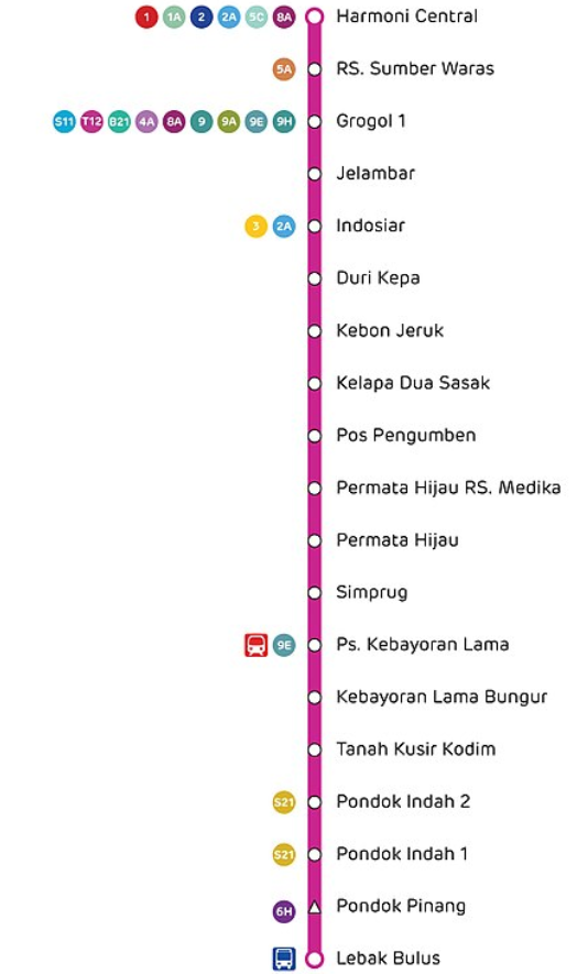 INFO Jalur Busway menuju meranti /Alpha magsaysay Jakarta yang baru
