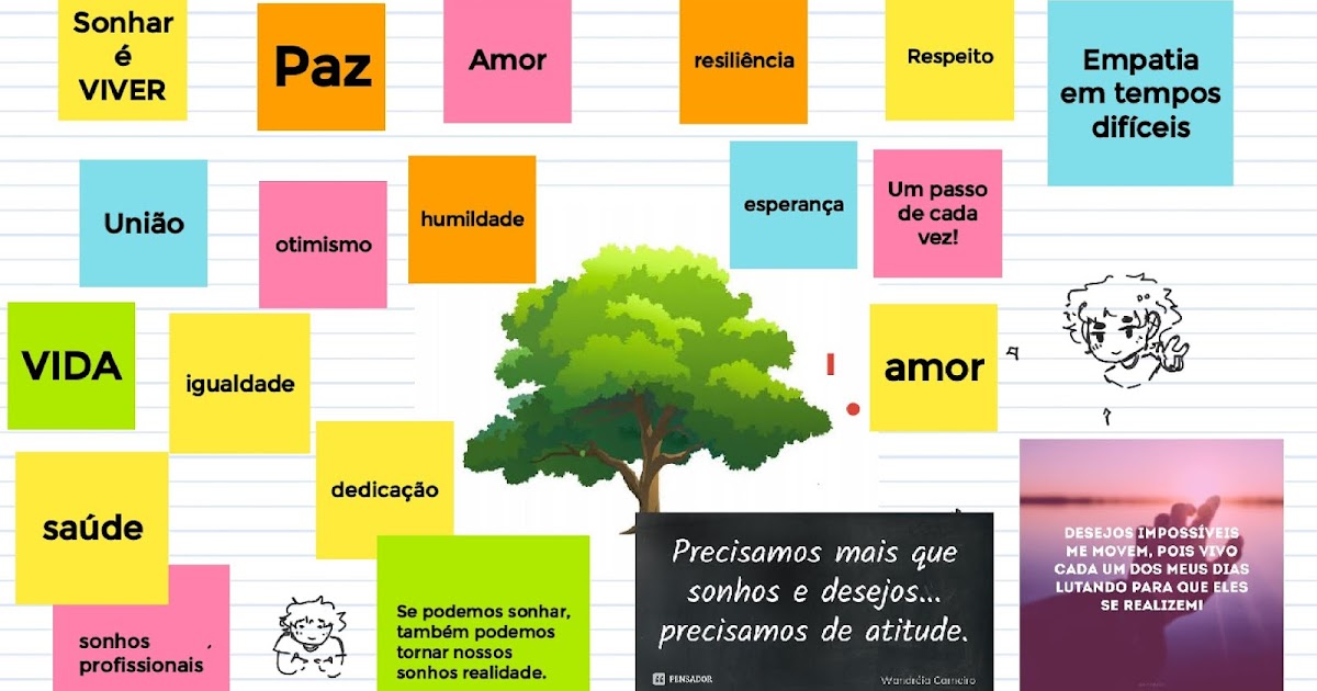 Escalada Dos Sonhos Projeto De Vida - REVOEDUCA Escalada Dos Sonhos Projeto De Vida - REVOEDUCA
