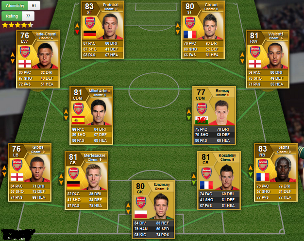 Road to Glory: Plantel Arsenal 2011/2012