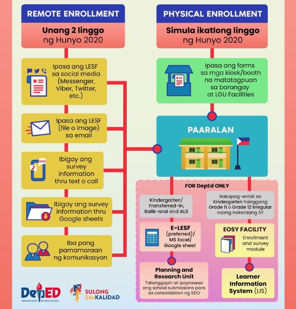 DepEd remote, online enrollment step-by-step guide, form for SY 2020-2021 DepEd remote, online enrollment step-by-step guide, form for SY 2020-2021