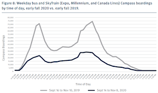 The South Fraser Blog: TransLink Transit Network “COVID-19 Snapshot ...