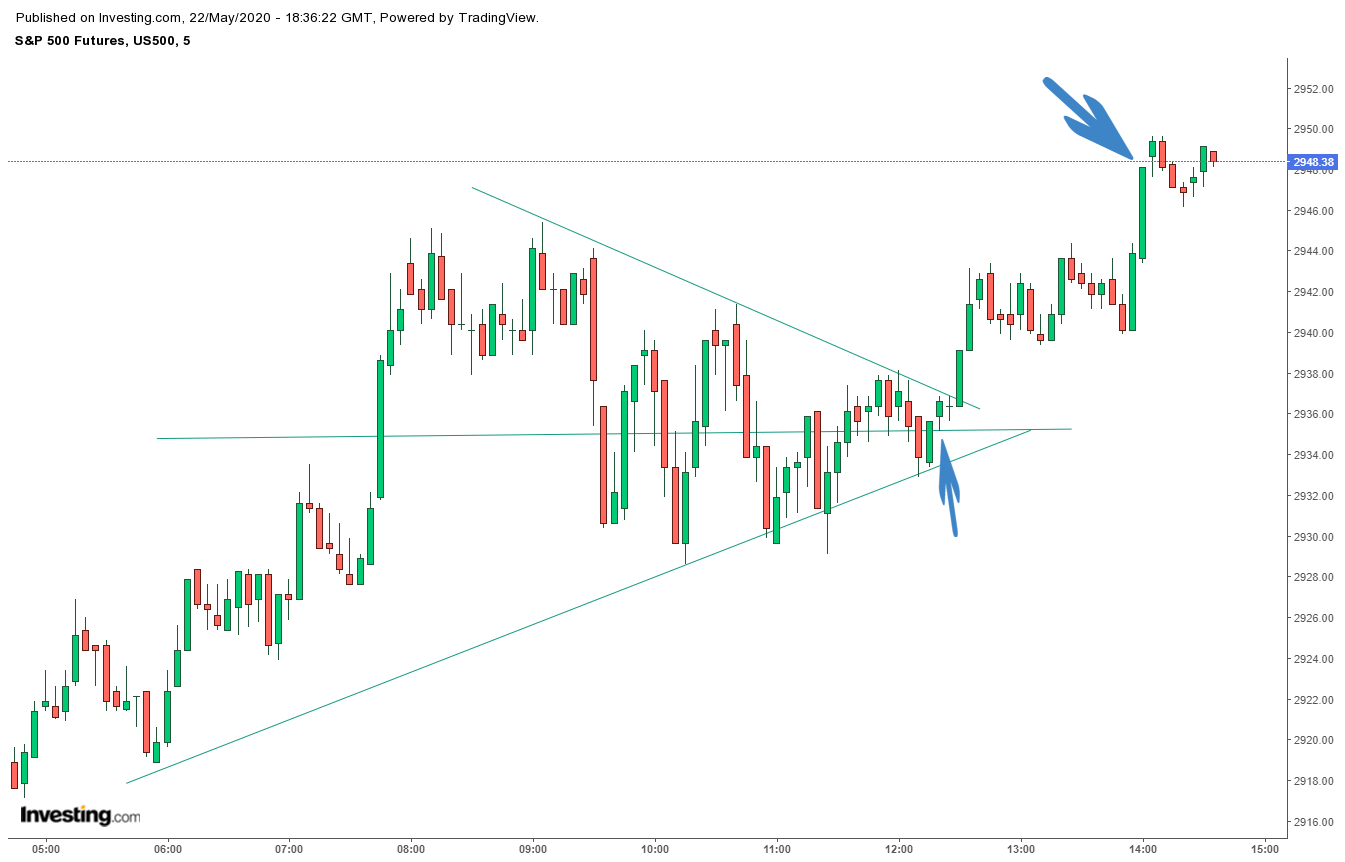 OBSERVE & TRADE: Trading the perplexity of the Stock Market* - by ...