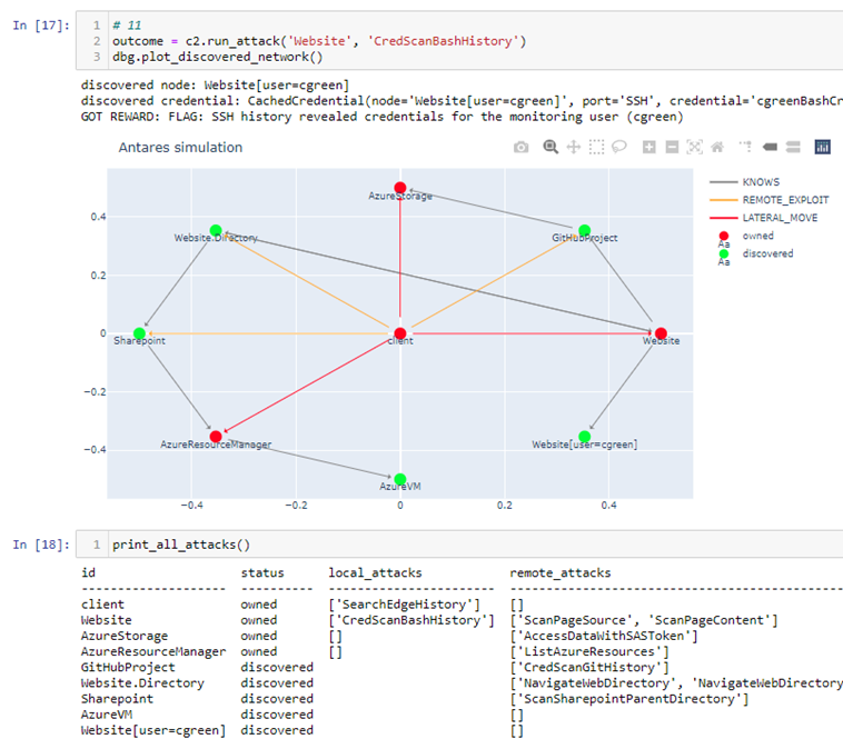CyberBattleSim - An Experimentation And Research Platform To ...