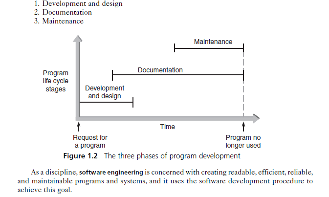 TIME TO KNOW TECHNOLOGY: Preliminaries