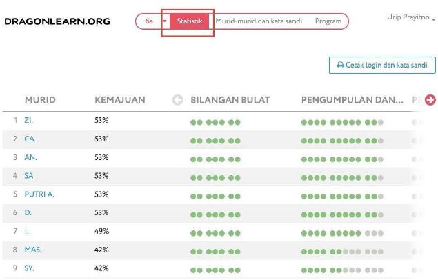 Panduan mendaftar dan menggunakan platform dragonlearn.org untuk belajar online Siswa Madrasah ...