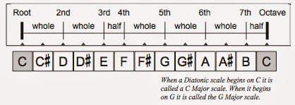 30s Uke Girl: Beginner Sessions