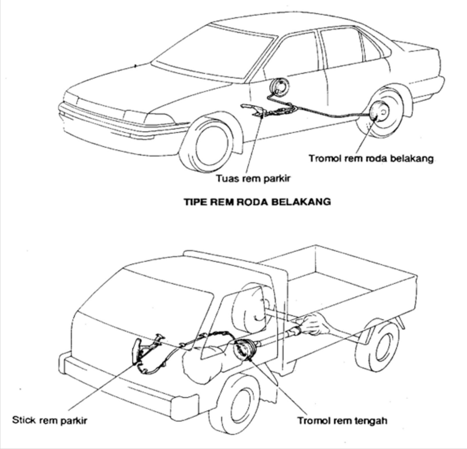 GURU OTOMOTIF INDONESIA: Memperbaiki sistem rem dan komponennya