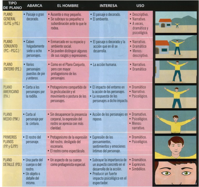imatgexpressions: Plans cinematogràfics