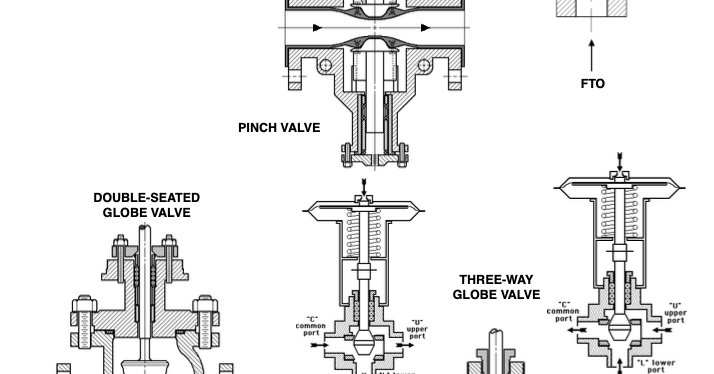 Control Valve Glossary | Process Measurement, Instrumentation & Control ...