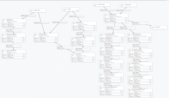 Data In Motion: Using Apache NiFi in OpenShift and Anywhere Else to Act as Your Global ...
