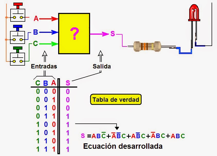 coparoman: Circuito Lógico con compuertas TTL