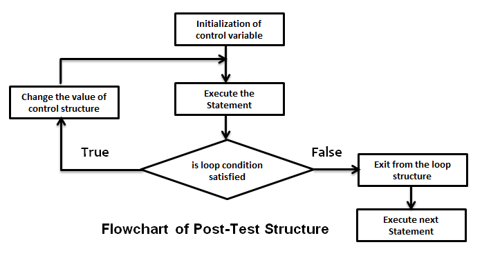 PLK computer SIR: Algorithm & Flowchart Notes PLK computer SIR: Algorithm & Flowchart Notes