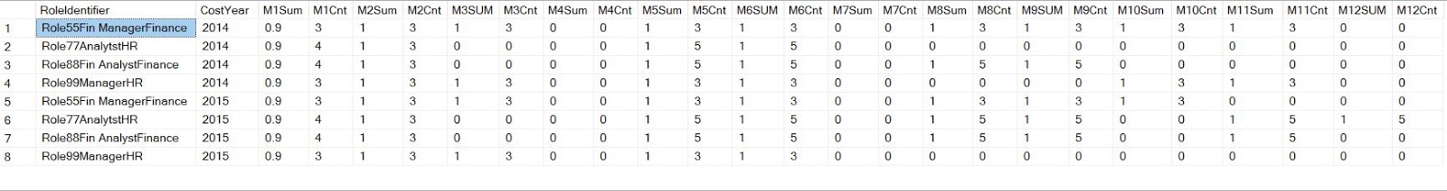 How To Calculate Non Zero Rows Count Average If When Sum Of The Rows