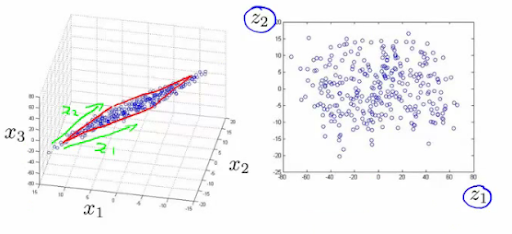 The Ultimate Guide to Machine Learning Algorithms