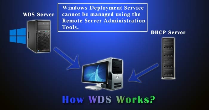 Windows Deployment Services
