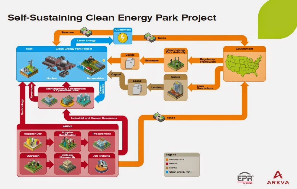 Ohio Energy Matters: Southern Ohio Clean Energy Park Ohio Energy Matters: Southern Ohio Clean Energy Park