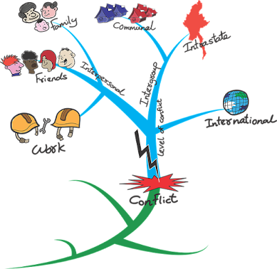 Pengertian dan Langkah-langkah Model Mind Mapping dalam Pembelajaran ...