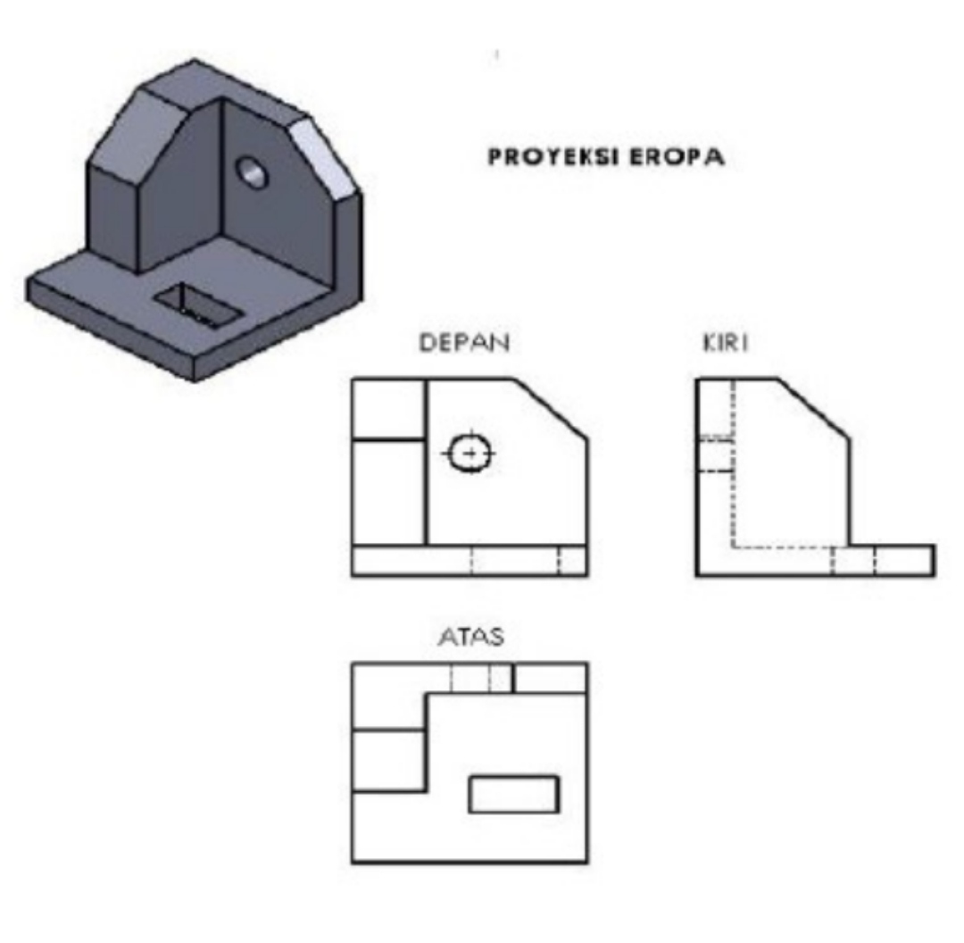 PROYEKSI GAMBAR TEKNIK,PENGERTIANNYA ,PENGGOLONGAN JENIS PROYEKSI ,DAN ...