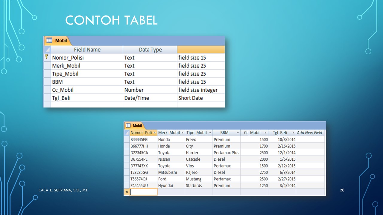 IF164106 - Pengaksesan Basis Data [3] Database Single Table