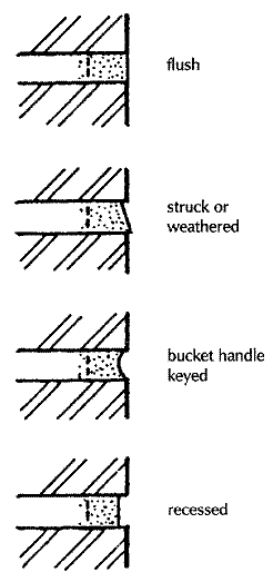 Jointing and poiting - Mortar. | Civil Construction Tips