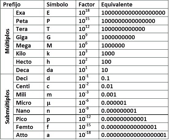 Tabla Unidades De Medida Tabla Unidades De Medida