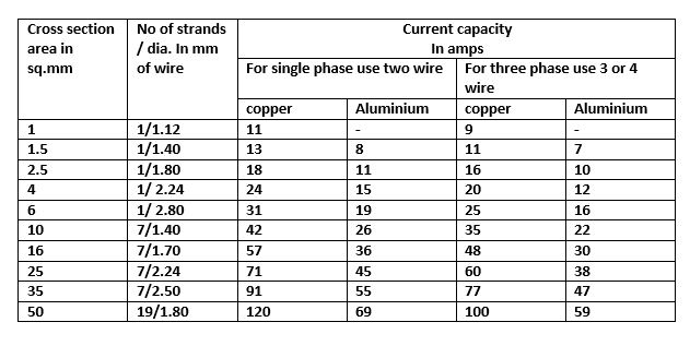 Home Electrical Wire Size Chart