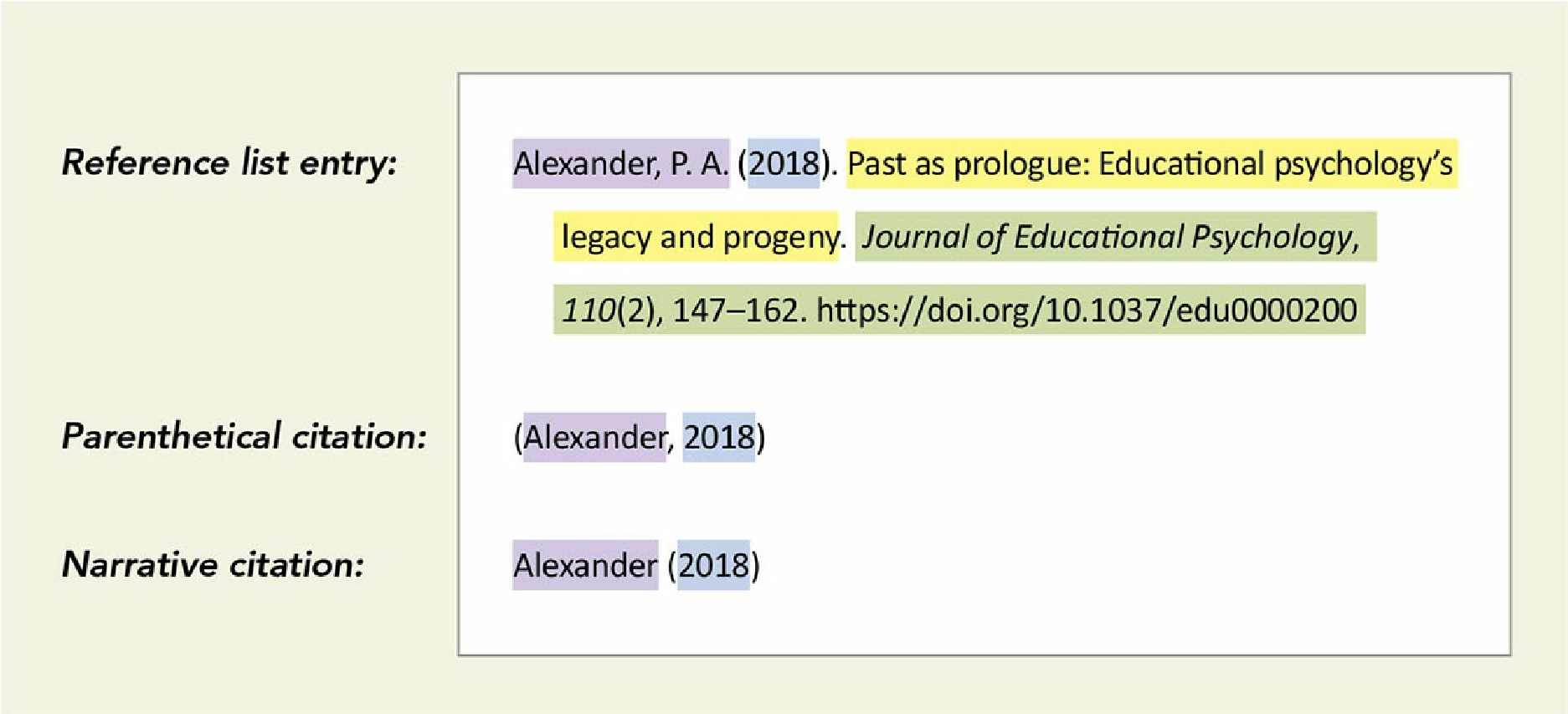 Pedoman APA Style Edisi 7 (2020): Sitasi dalam Teks Menurut Pedoman APA ...