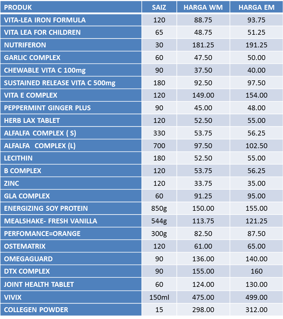 Sihatmakanvitamin: Senarai Harga ( Produk )