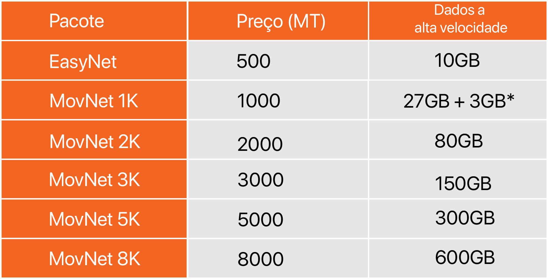 Pacote Elite de dados da Internet da Movitel- Applic & Tecnologia.