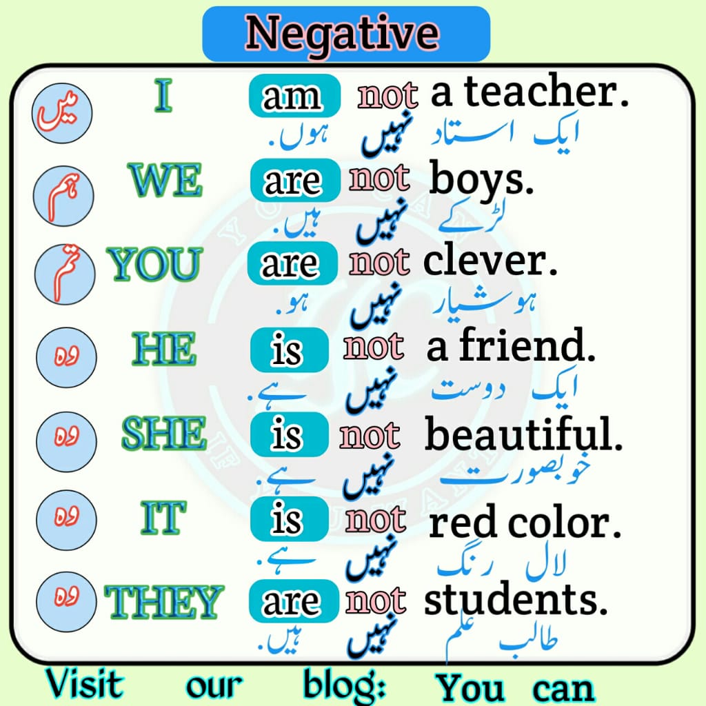 Use Of Is Am Are In English Grammar You Can use-of-is-am-are-in-english-grammar-you-can