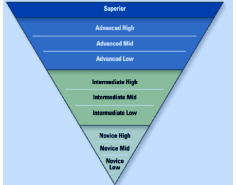 Rhetoric and Civilization: The path of a translator