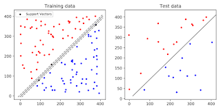 [Tech With Tim] Python Machine Learning Tutorial #10 - SVM P.3 ...
