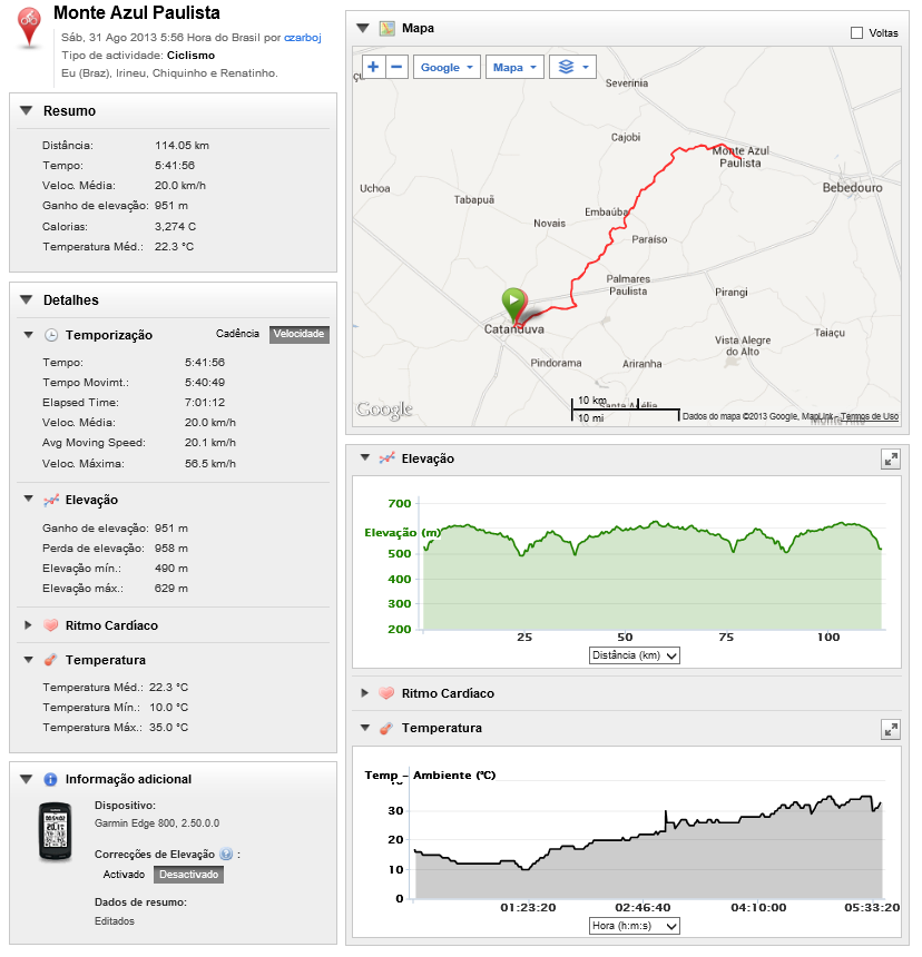 Pedala Catanduva: Pedal para Monte Azul Paulista - 114 Km. UM DESAFIO
