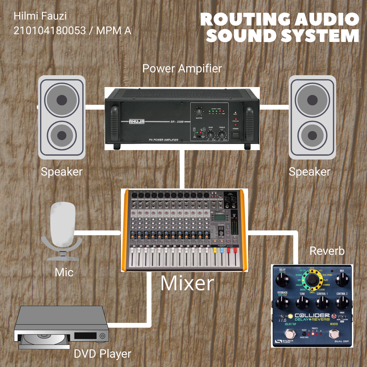 T3 Routing Audio Sound System