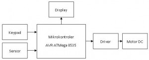 Line Follower Robot with AVR ATMega8535