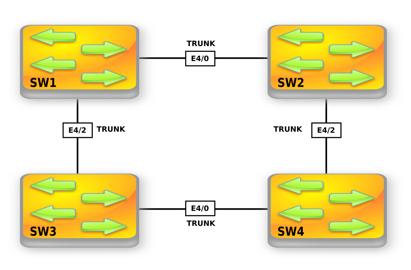 Network Admin Stuff: Building Routing and Switching Playground