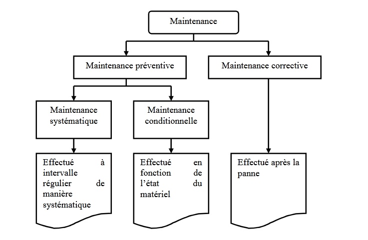 Maintenance électrique: Rôle ,type et importance.