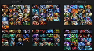 Gamer Wanna Be: Dota 2 Hero Roles