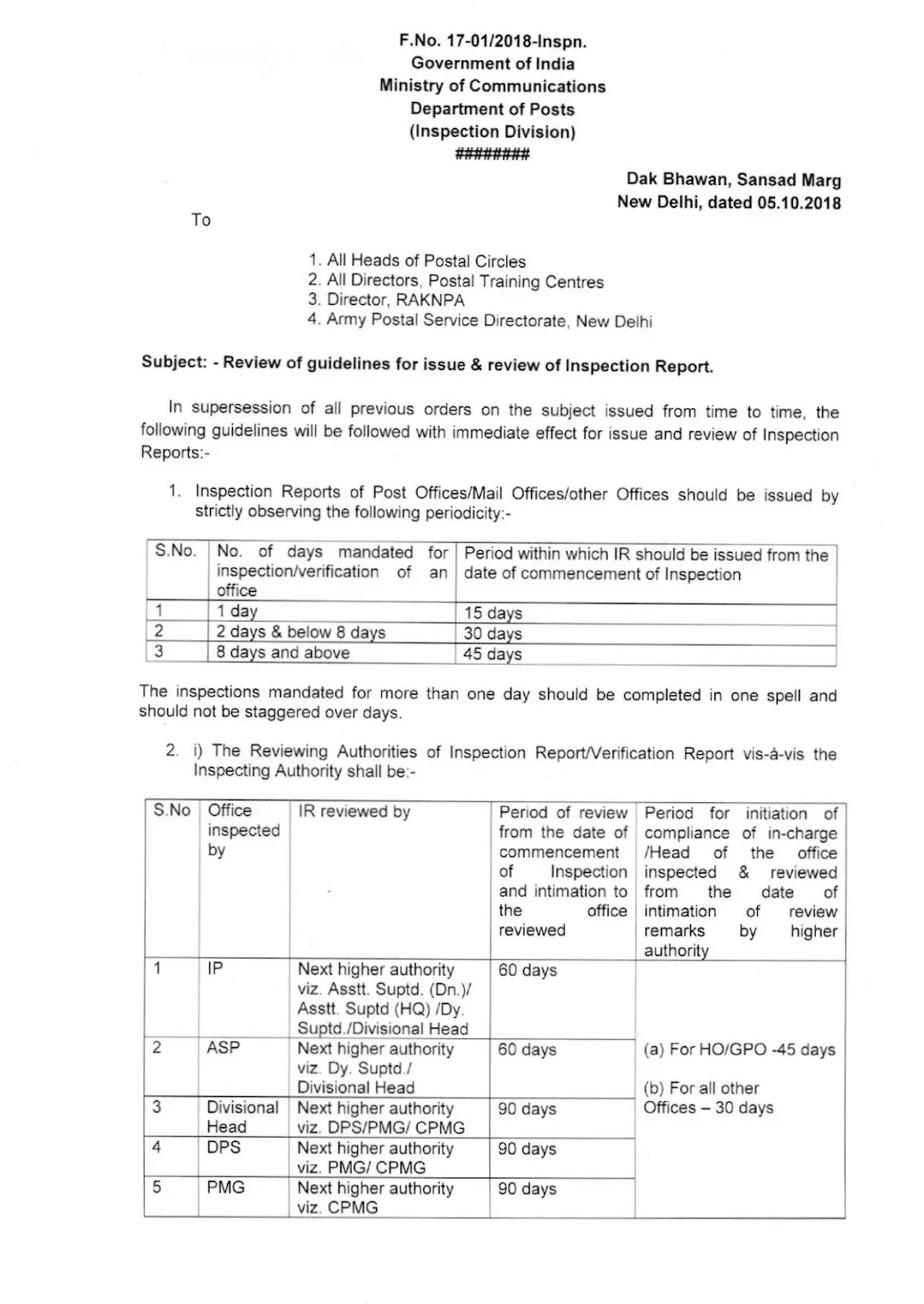 Inspection Reports of Post Offices/Mail Offices/Other Offices | Review ...